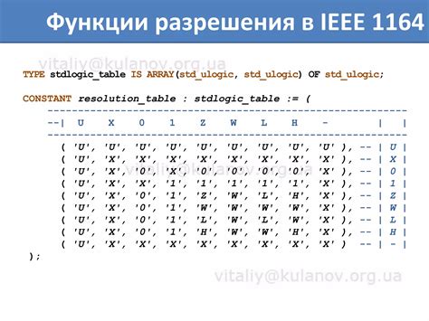 Subprograms In VHDL Functions In VHDL PPT Subprograms In VHDL Functions In VHDL PPT