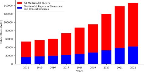 Figure 1 From Multimodal Data Integration For Oncology In The Era Of Deep Neural Networks A
