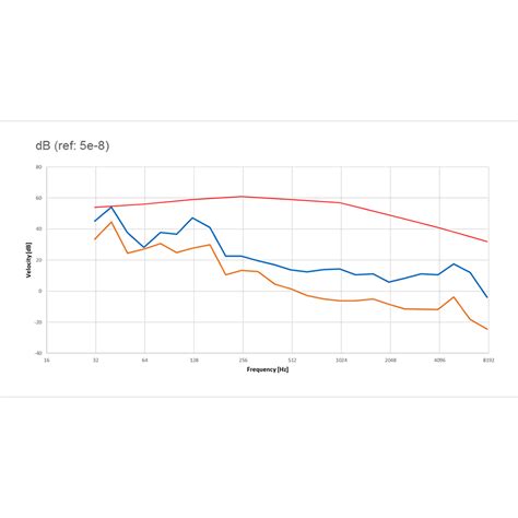 Structure Borne Airborne Noise Measurement Tekno Eta