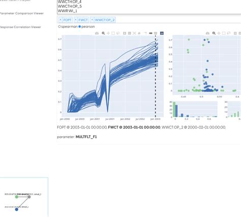 Response Correlation View Timeseries For More Than One Ensemble Not
