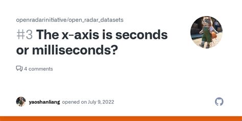 The X Axis Is Seconds Or Milliseconds Issue Openradarinitiative Open Radar Datasets GitHub