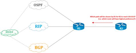 layer 3 routing static routing and default routing quiz networkwalks