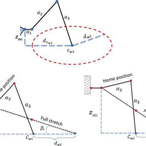 Circular Approximation Of Robot Leg Workspace With Variations Of Robot