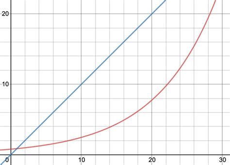 Dbs Explained A Musicians Guide To Understanding Decibels