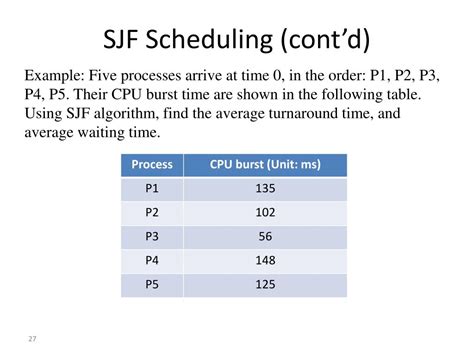 Ppt Chapter 5 Processor Scheduling Powerpoint Presentation Free Download Id5084786
