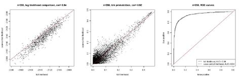 Comparison Of The Results Using The Exact Likelihood With Those Using