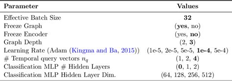Table 8 From Multi Modal Graph Learning Over Umls Knowledge Graphs