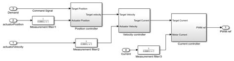 Position Control Servo Valve MATLAB Simulink