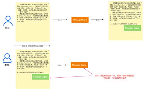 如何保证数据的安全对称和非对称加密身份认证摘要算法数字证书等傻傻分不清波哥图解带你彻底掌握 对称加密身份认证 CSDN博客