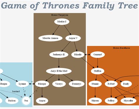 A Graphviz Demo On Behance