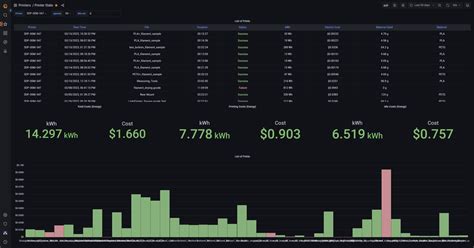Bambulab Advanced Setup With Homeassistant Grafana And Postgres