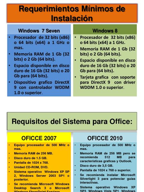 Requerimientos Mínimos De Instalación Monica Microsoft Windows Windows 7