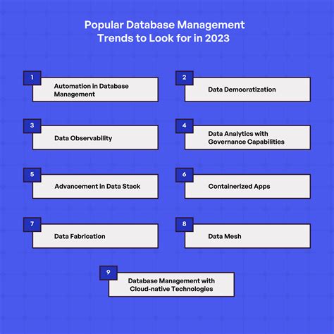 Database Management Trends What To Look For In 2024