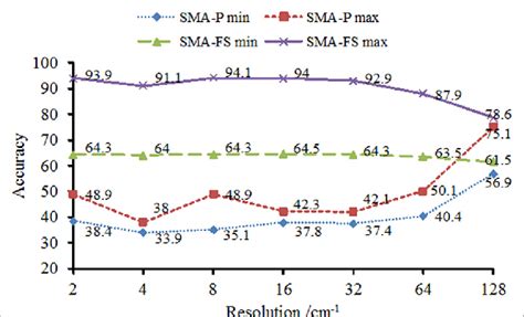 Comparison Of Spectral Matching Accuracy Of Different Varieties Of Download Scientific Diagram