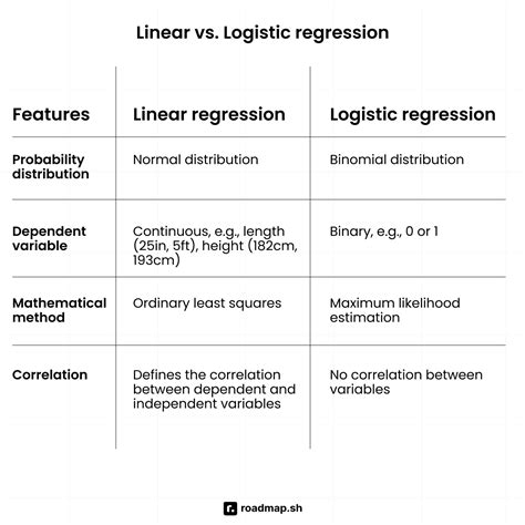 Top 60 Data Science Interview Questions And Answers
