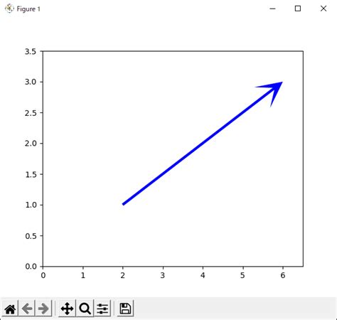 Pythonではじめる 数値解析入門 Vol 2 グラフ描画ライブラリMatplotlibで2 次元のグラフを描く