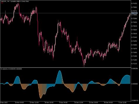 T3 Velocity Histogram Indicator Top MT5 Indicators Mq5 Or Ex5 Best MetaTrader Indicators Com