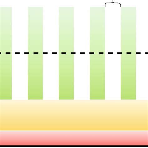scheduling principle for media attribute switching network download