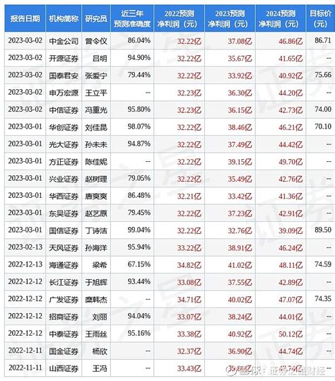 华利集团2月16日接受机构调研汇添富基金中泰证券等多家机构参与 2023年3月3日华利集团300979发布公告称公司于2023年2月