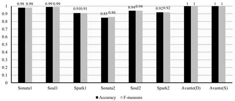 An Anomaly Detection Method Based On Multiple Lstm Autoencoder Models