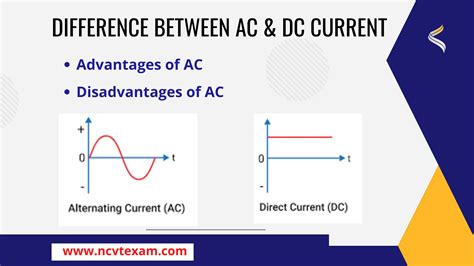 Iti Electrician Difference Between Ac And Dc Current Ncvt