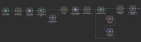 Devsec Selection Building And Automating Cybersecurity Newsletter Medium