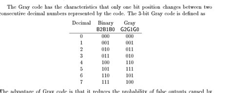 Solved The Gray Code Has The Characteristics That Only One Chegg Com