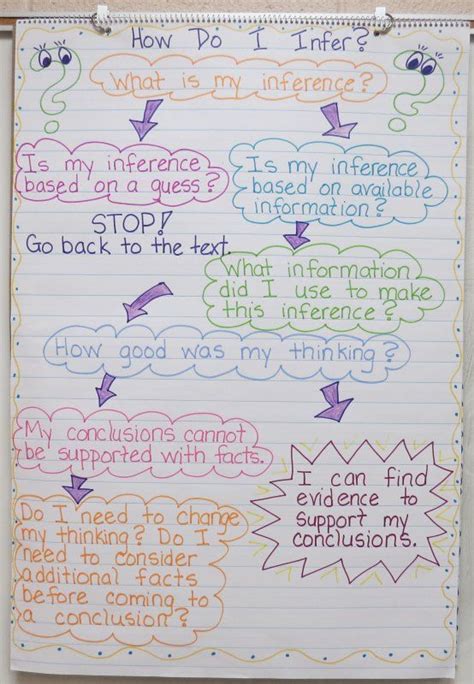 Language Arts Anchor Charts Reading Anchor Charts Classroom Anchor Charts