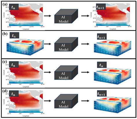 Remote Sensing Free Full Text Multi Scale Window Spatiotemporal Attention Network For