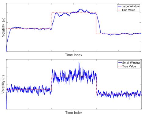 Figure Showing The Estimated Volatility For Time Series With Download Scientific Diagram