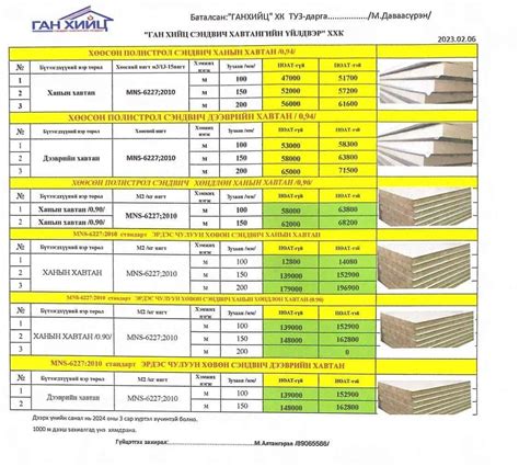Эрдэс хөвөн Чулуун хөвөн Шилэн хөвөн дулаалгатай сэндвич хавтан