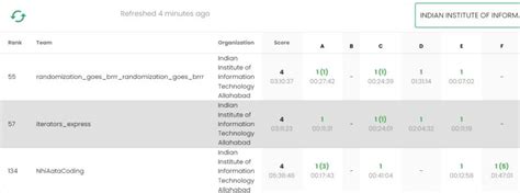 Icpc Competitiveprogramming Kumar Anip 11 Comments