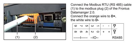 Sunspec Solar Inverter To Iot Gateway Tutorial