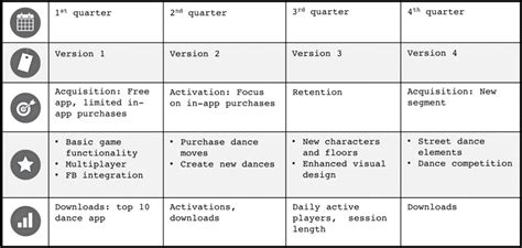 Working With An Agile Product Roadmap