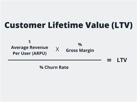 Customer Lifetime Value Ltv Definition Meaning And Examples Growth Business Templates