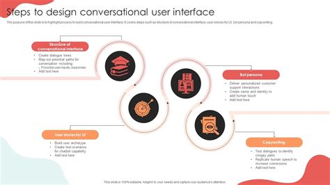 Steps To Design Conversational User Interface Ppt Example Ppt Slide