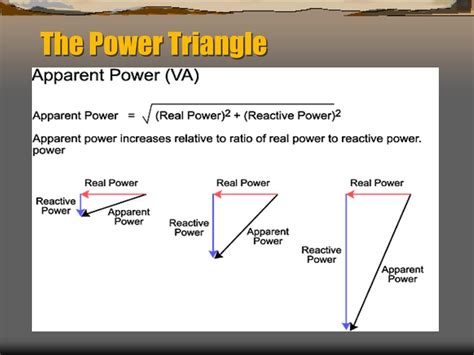 Ppt Power System Fundamentals Powerpoint Presentation Free Download