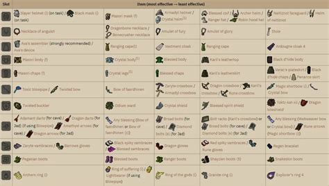 Mastering Osrs Fight Cave Rotations A Comprehensive Guide Osrs Money Making Guide