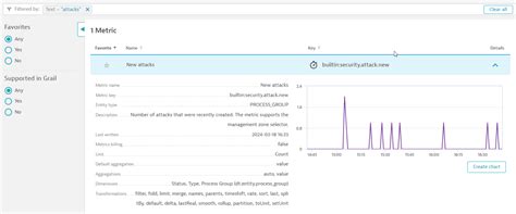 Metrics Classic For Dynatrace Runtime Application Protection