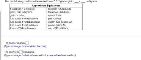 Grain Gram Conversion Chart