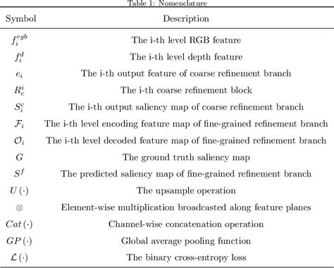 table 1 from multi scale iterative refinement network for rgb d salient object detection