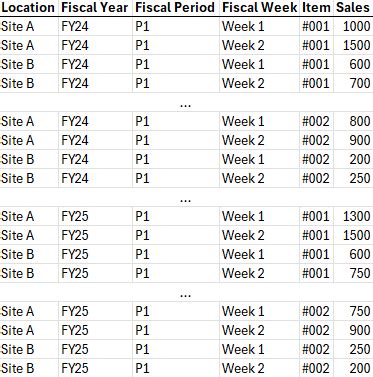 Excel How Do I Add A New Column Based On Values Of Another Column In Power Query Stack Overflow