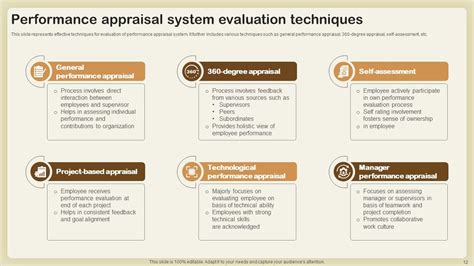 Appraisal System Powerpoint Ppt Template Bundles Ppt Example
