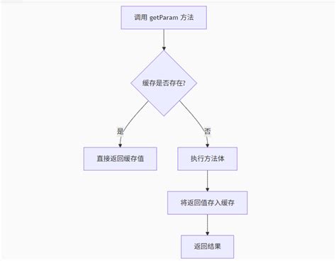 Springboot 集成caffeine实现一级缓存及常遇到场景java脚本之家