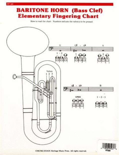 Elementary Fingering Chart Baritone Horn Treble Clef Linton Milano Music