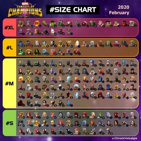 MCOC Champion Size Chart Updated February 2020 R ContestOfChampions