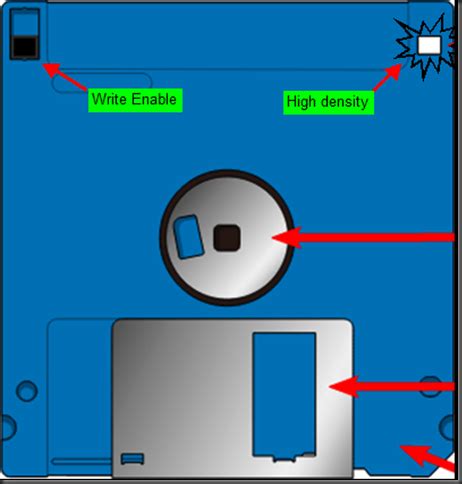 How To Refresh A Floppy Disk Format Kmfkcd