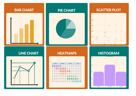 Data Visualization Choosing The Right Chart For Your Data