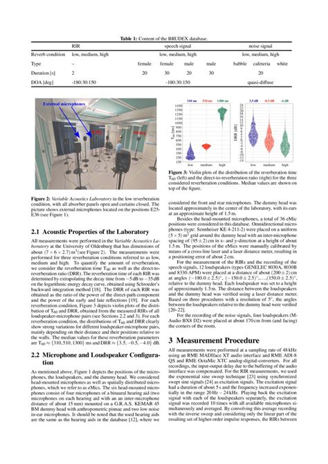 brudex database binaural room impulse responses with uniformly