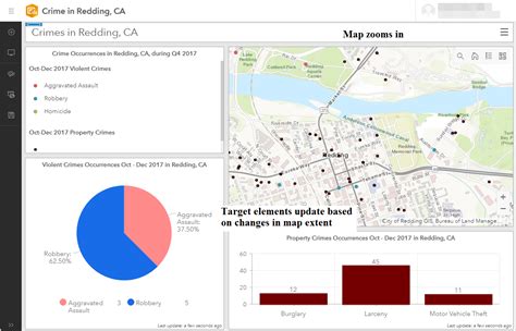 Problem Unable To Filter The Target Elements In ArcGIS Dashboards